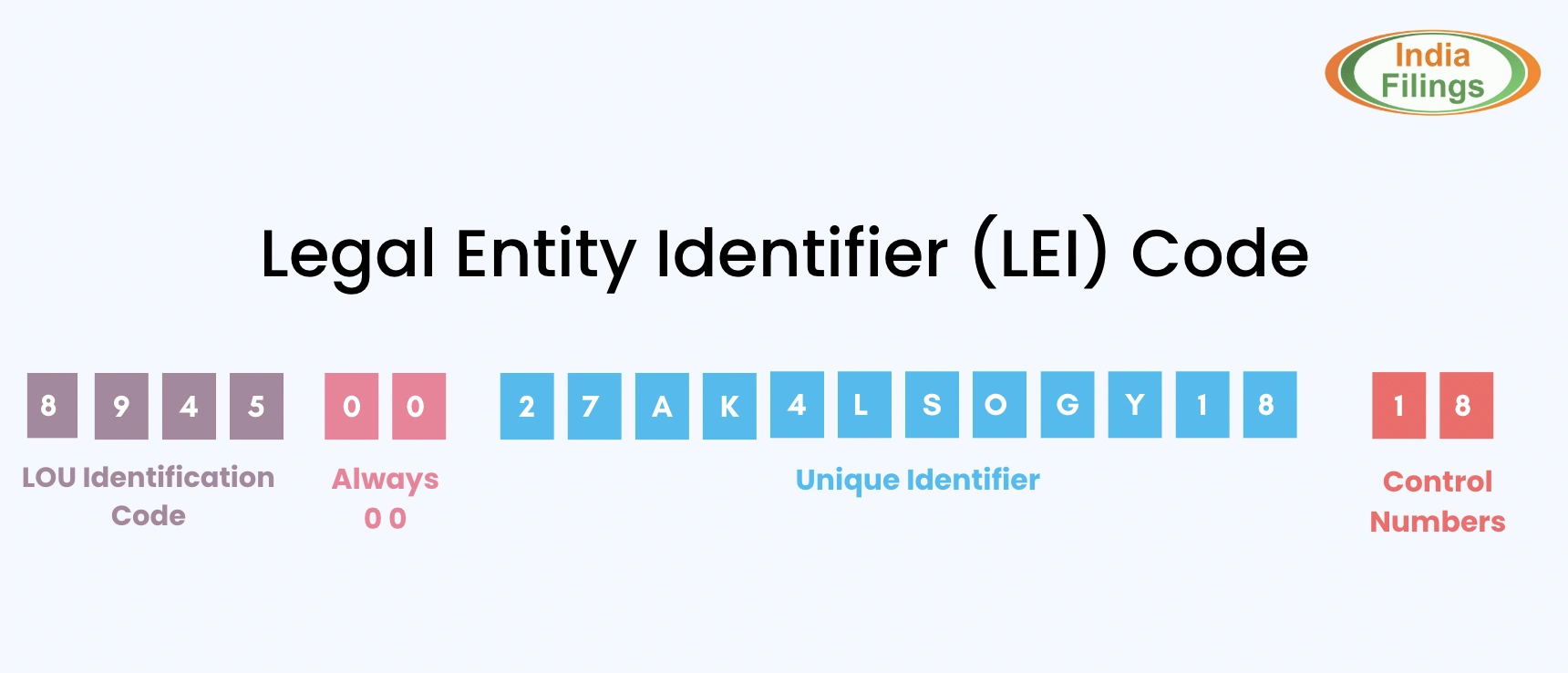 Obtain Legal Entity Identifier (LEI) Code Online - IndiaFilings