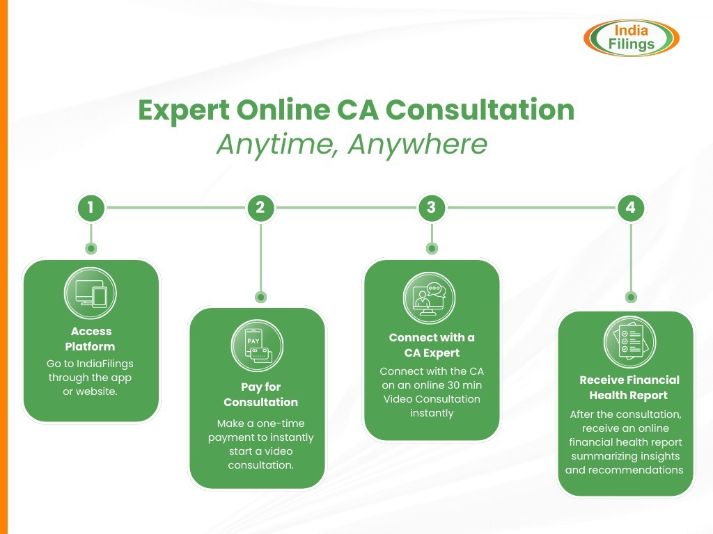 Expert Online CA Consultation – Anytime, Anywhere