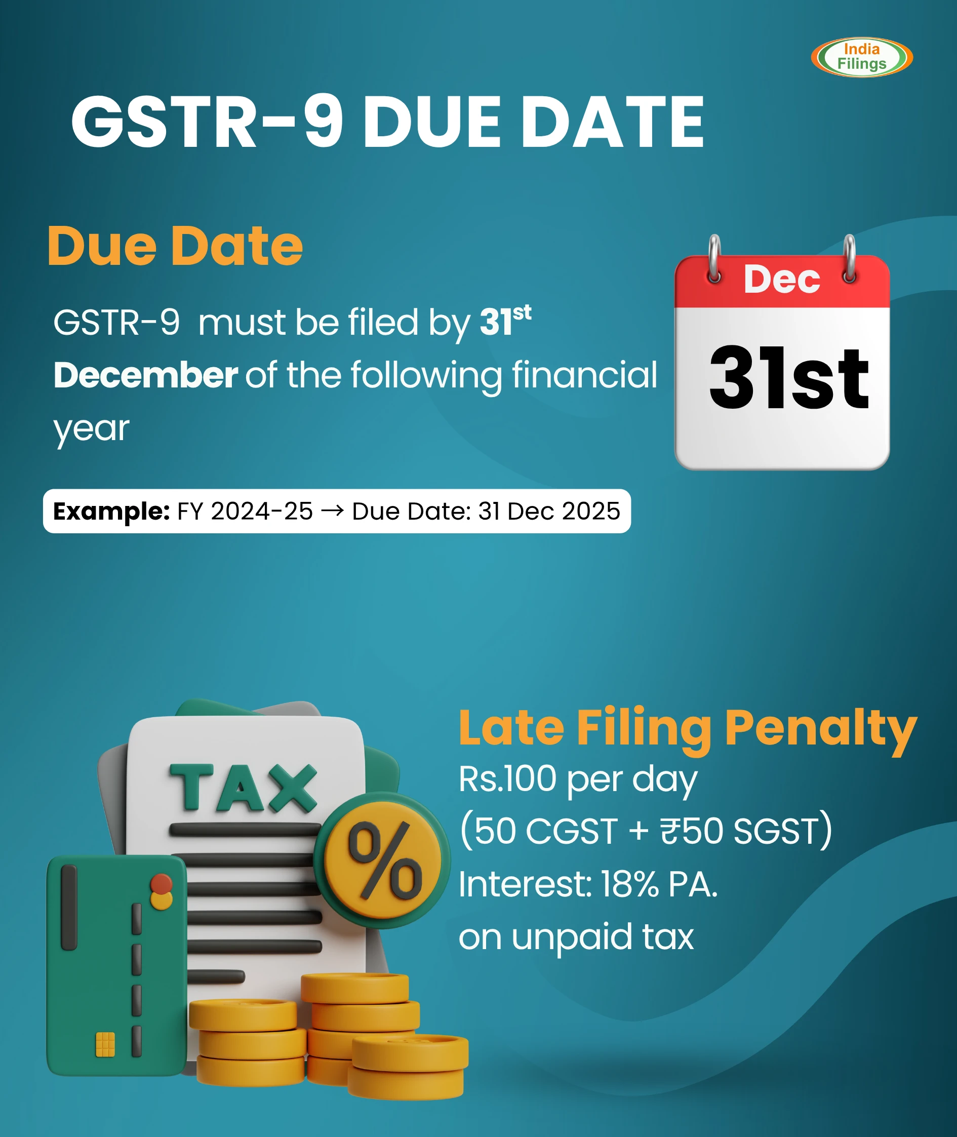 GSTR‑9 Due Date for FY 2024‑25 (AY 2025–26)