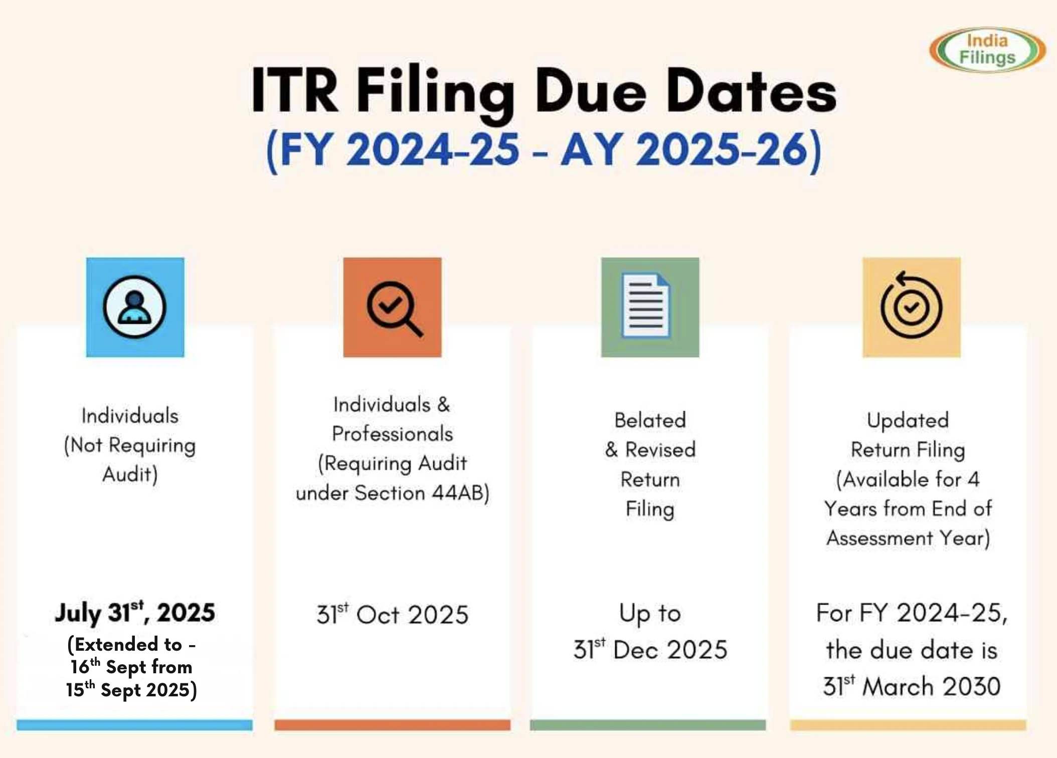 ITR Filing Due Date FY 2024-25 (AY 2025-26)