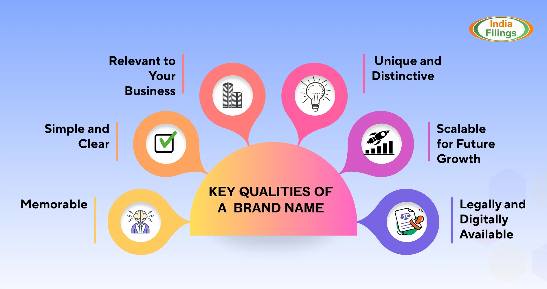 Brand Name - Meaning, Characteristics , Types, Examples & Process