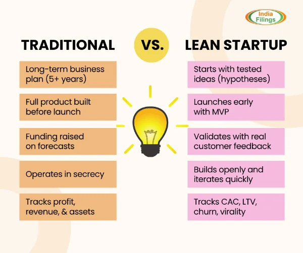 The Lean Startup : Meaning, Requirements, Benefits, Characteristics, and Examples