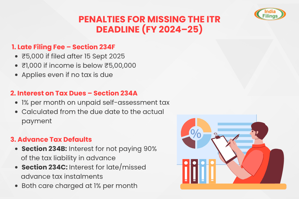ITR Filing Due Date FY 2024-25 (AY 2025-26)