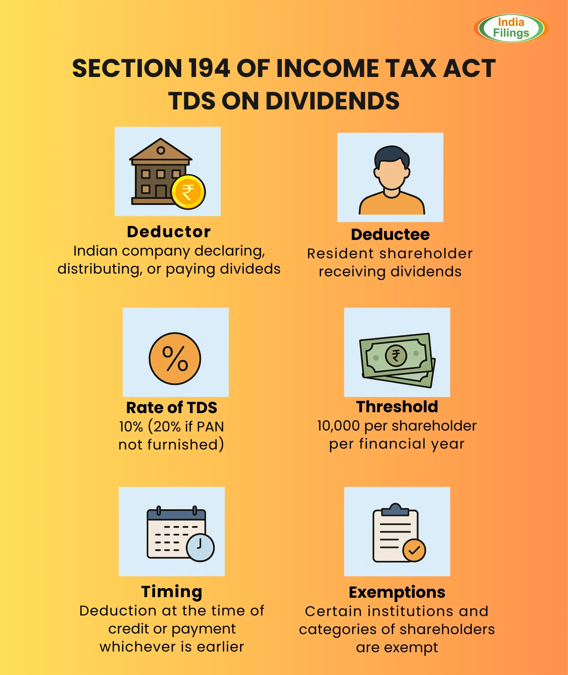 Section 194 TDS on Dividends: Understanding Tax Deducted at Source