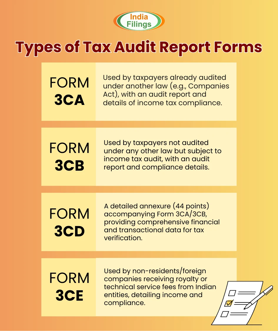 Tax Audit Report: Forms, Due Date, Documents, Procedure & Penalty