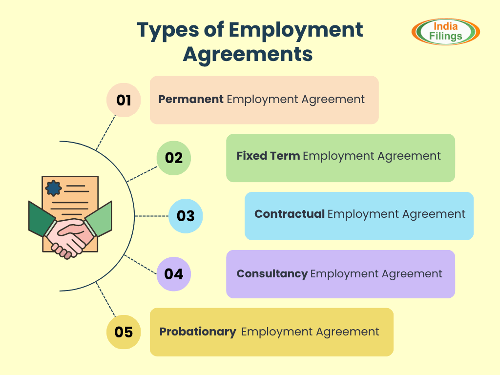 Employment Agreements: Types, Components, & Importance