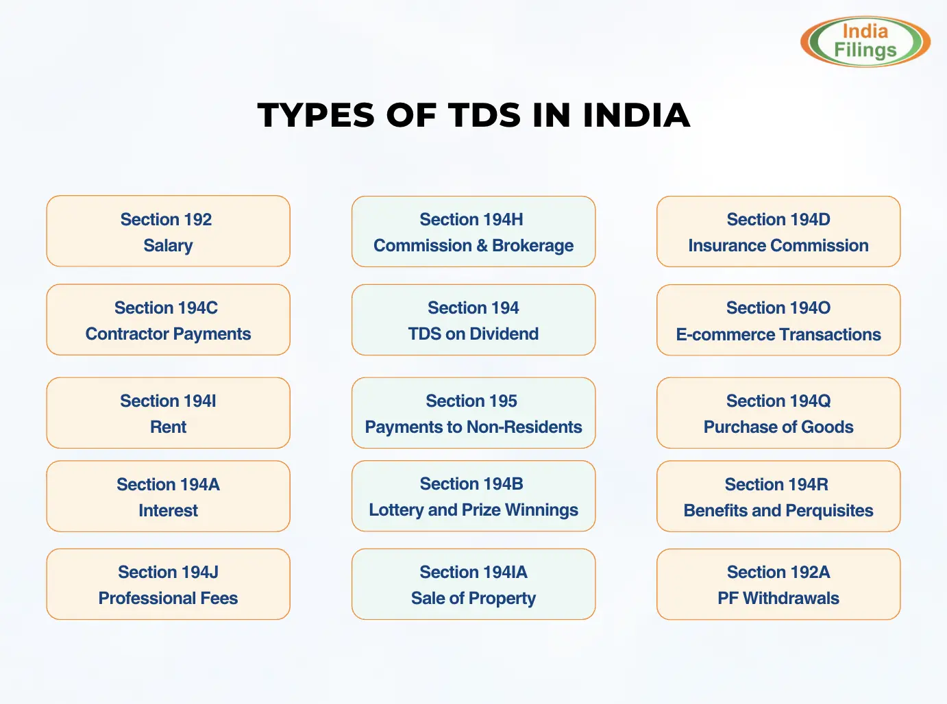 Types of TDS in India - IndiaFilings