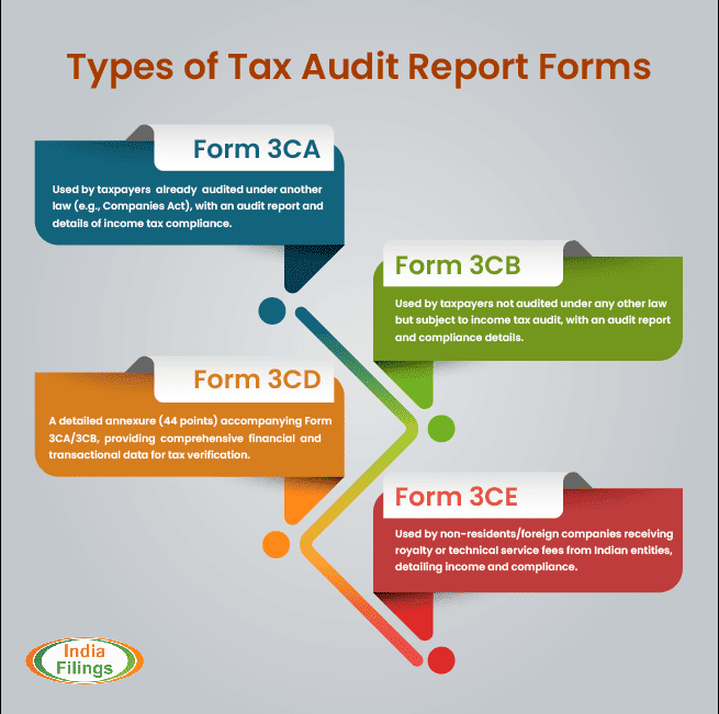 Income Tax Audit Limit FY 2024–25 – Section 44AB Thresholds Explained