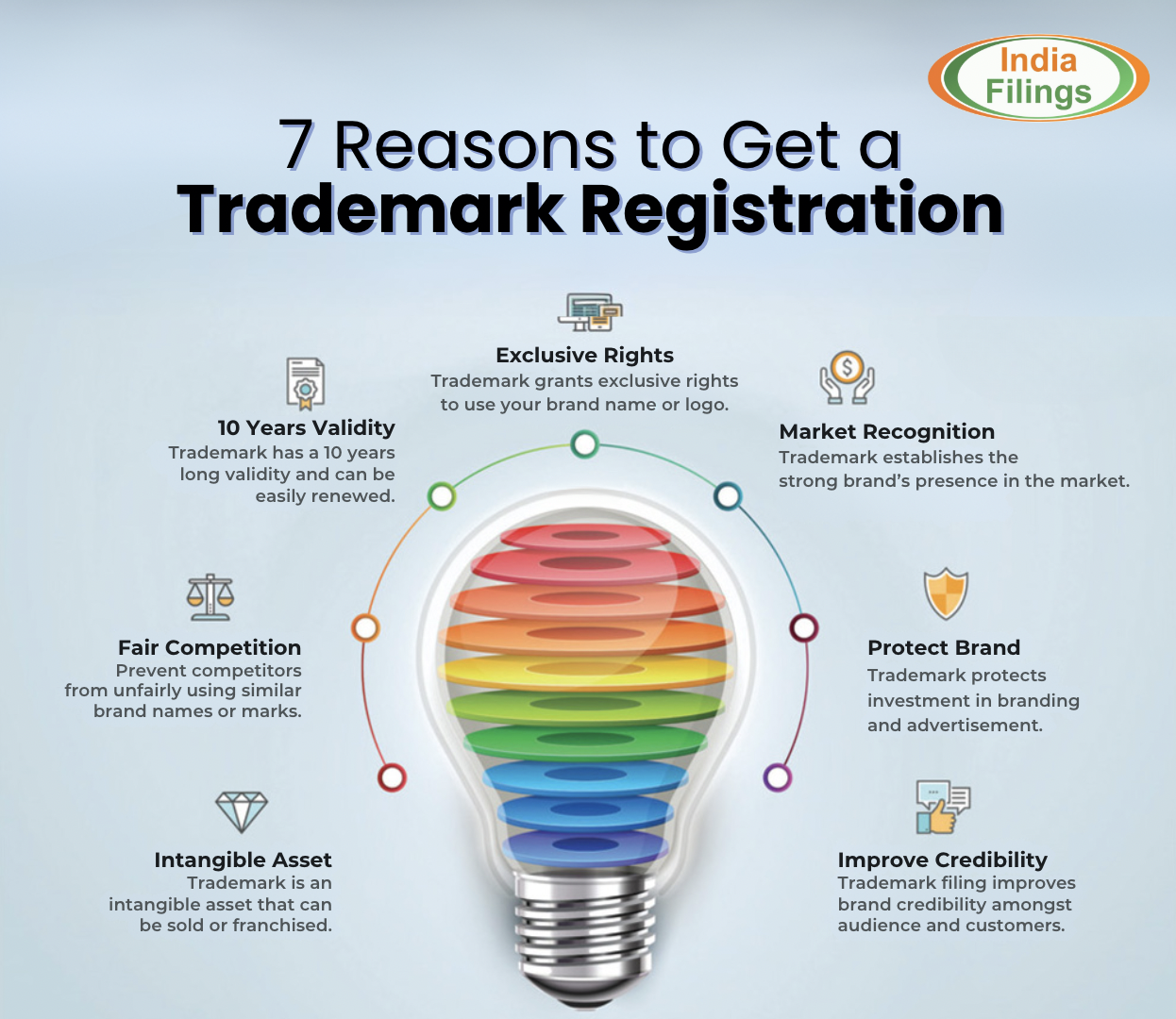 IndiaFilings 7 Reasons to Get Trademark IndiaFilings 7 Reasons to Get Trademark