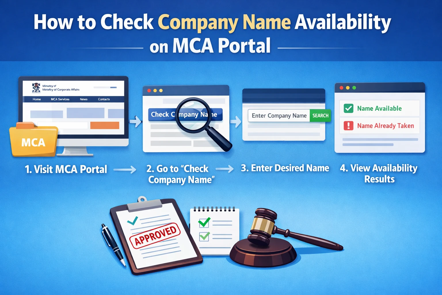 Check Company Name Availability on MCA Portal