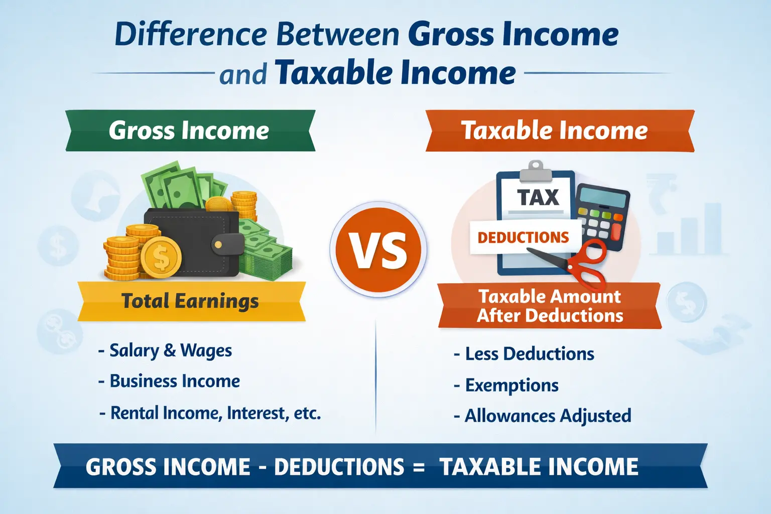 Difference Between Gross Income and Taxable Income
