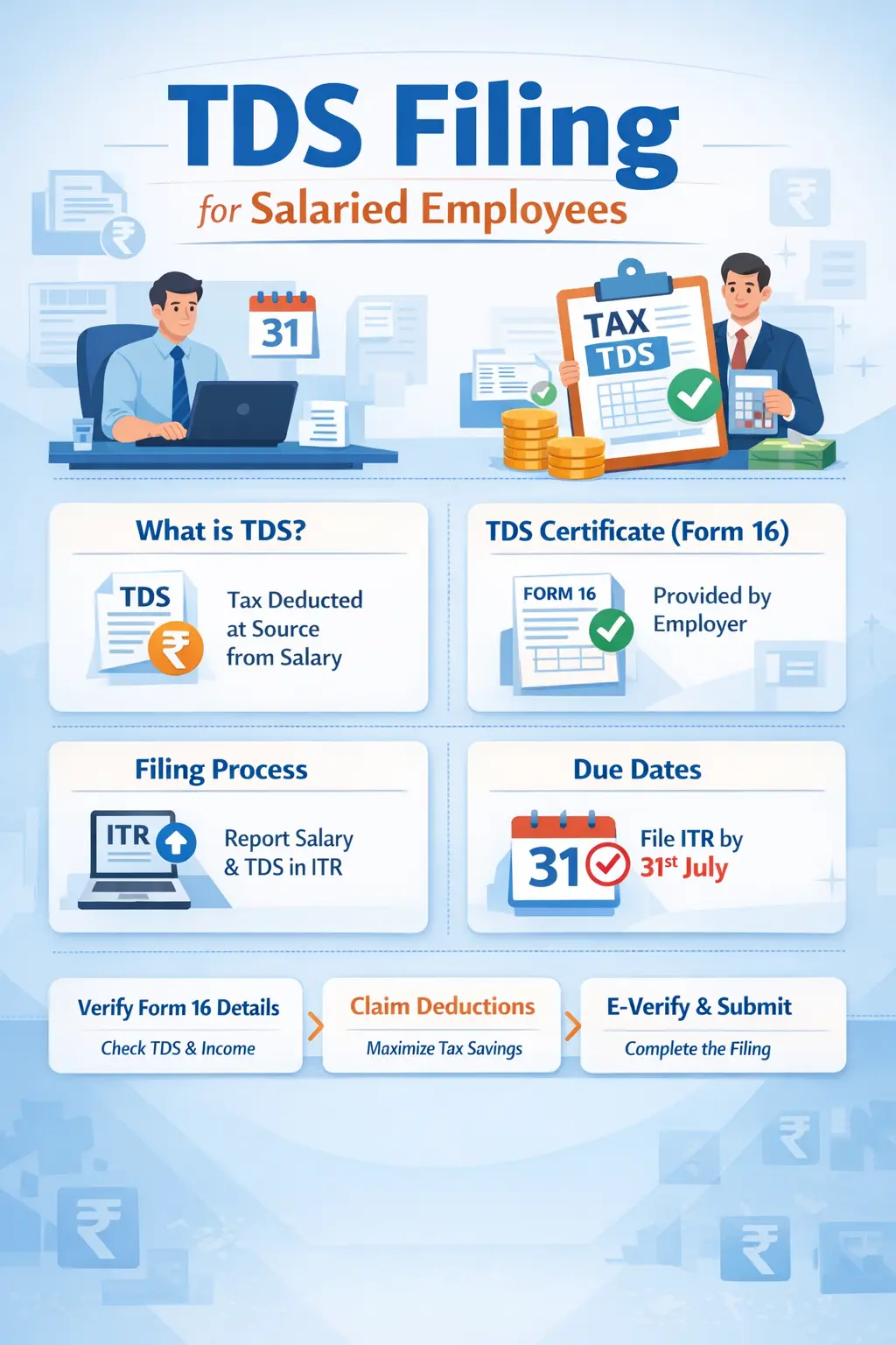 TDS on Salary: Everything You Need to Know