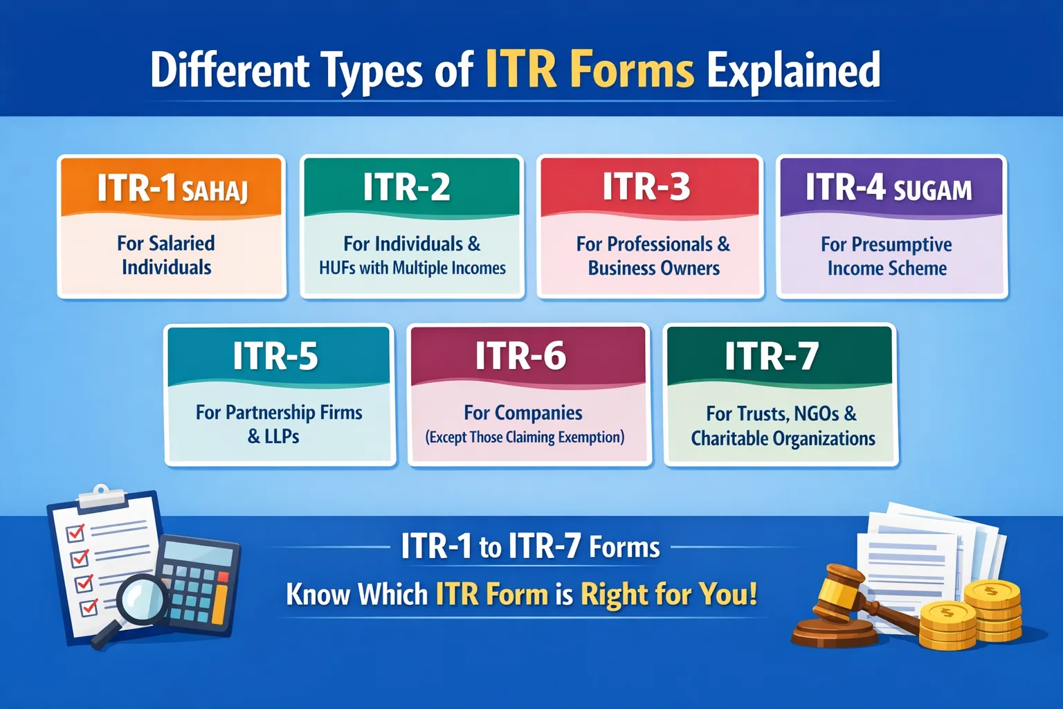 Types of ITR Forms