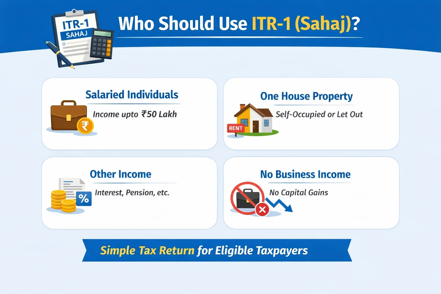 Who Is Eligible for ITR-1 (Sahaj)? Complete Filing Guide