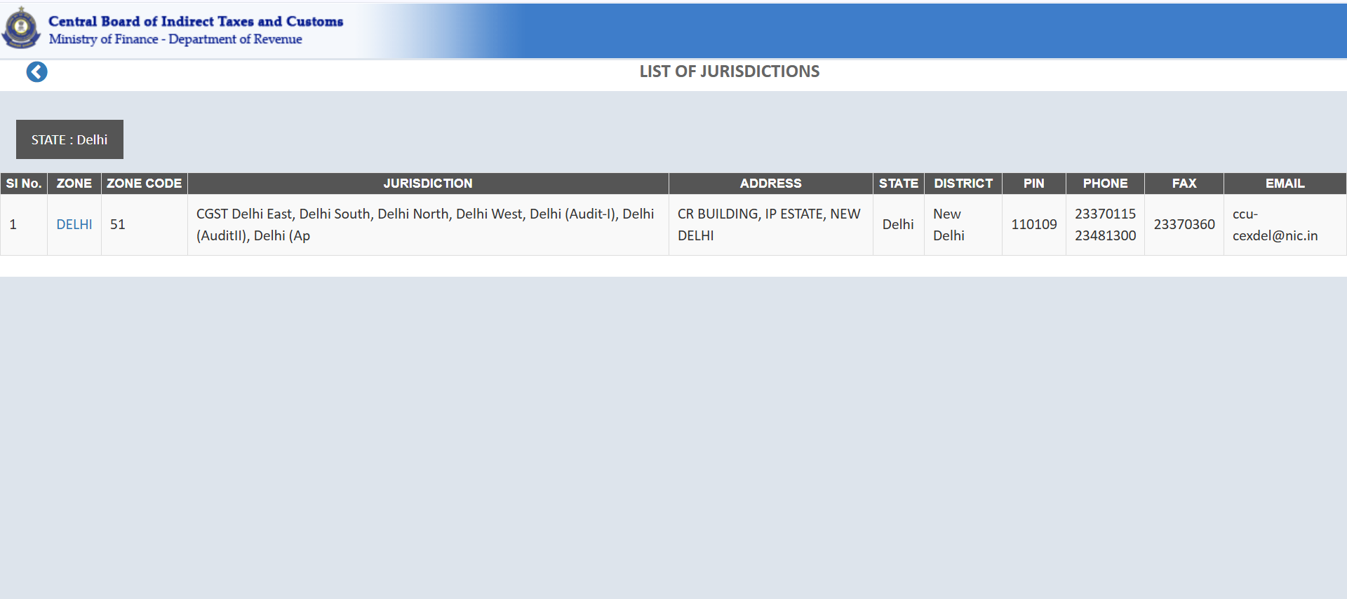 GST State Codes in India – Complete List with Jurisdiction (2025 Updated)