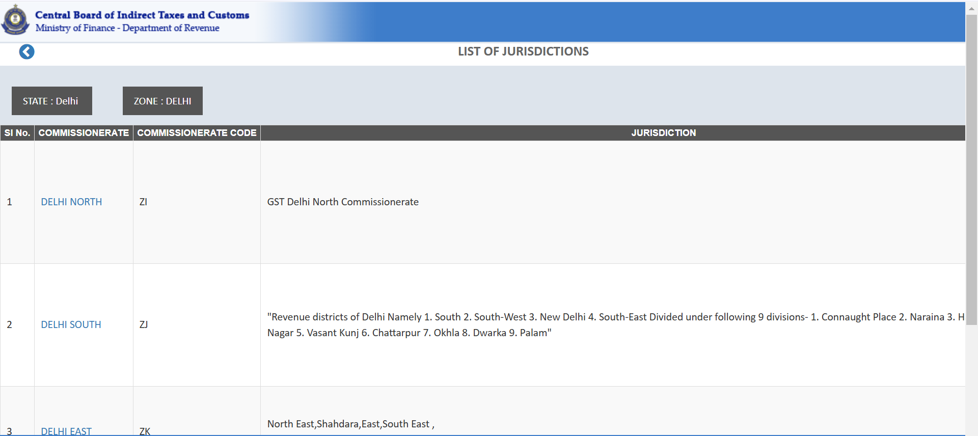 GST State Codes in India – Complete List with Jurisdiction (2025 Updated)