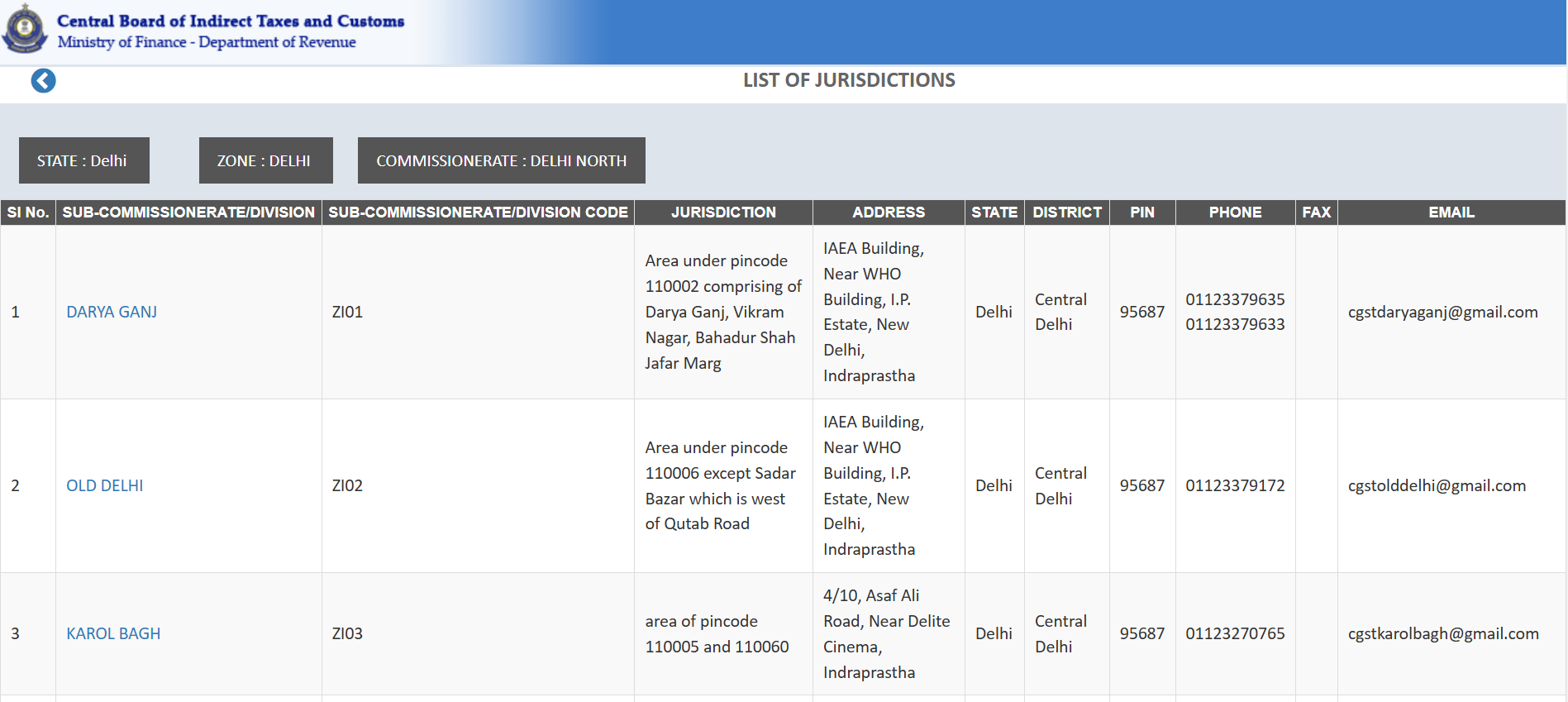 GST State Codes in India – Complete List with Jurisdiction (2025 Updated)