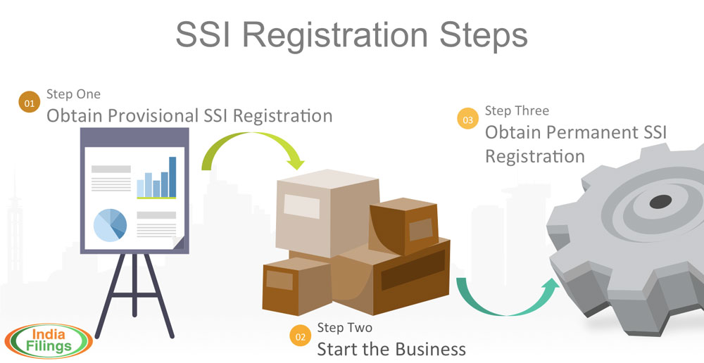 How to Get SSI/MSME Registration Online - IndiaFilings