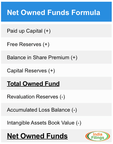 How to Get NBFC License in India? | Types of NBFC - IndiaFilings
