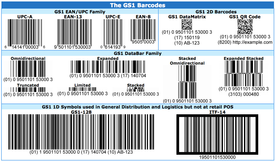 How To Get Barcode In India IndiaFilings