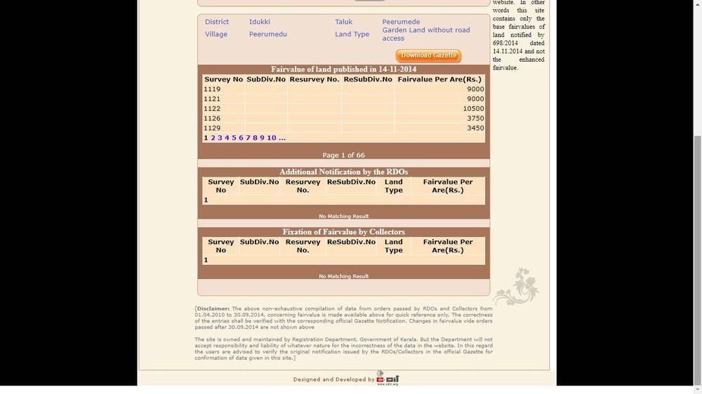 Kerala Land Valuation Certificate - Application Procedure - IndiaFilings