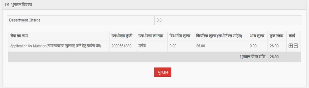 Rajasthan Land Mutation - Procedure & Documents Required - IndiaFilings
