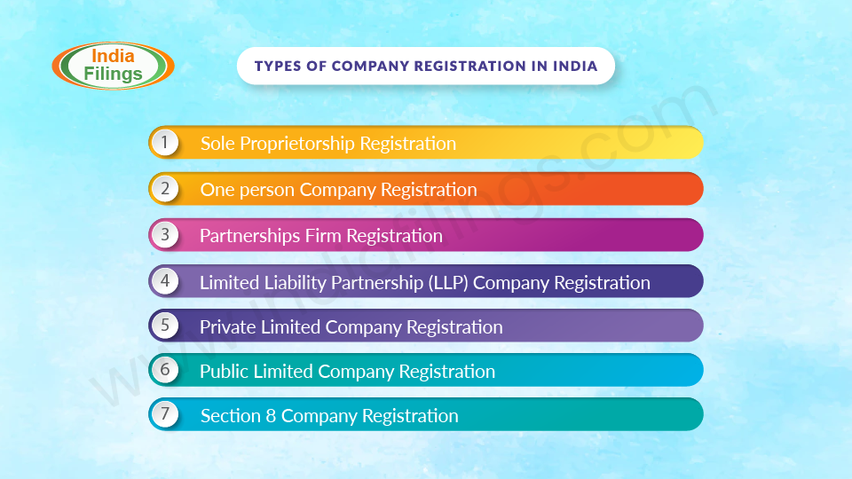 What are the types of registration? - IndiaFilings