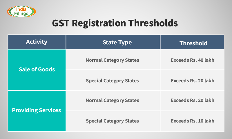 GST Exemption Limits in India: A Comprehensive Guide